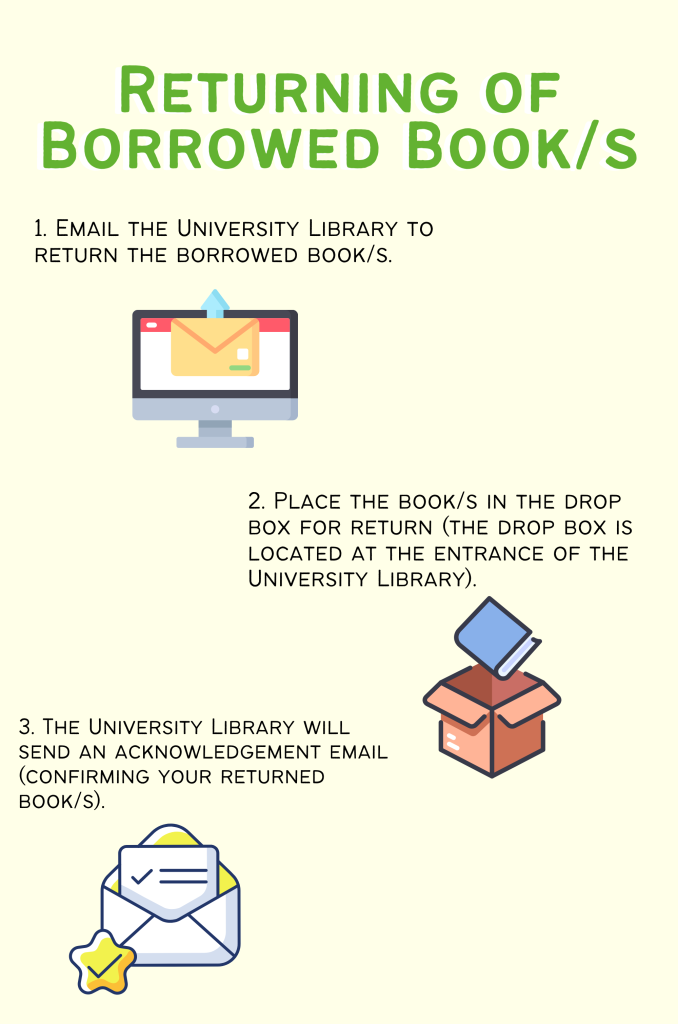 Returning of Borrowed Book/s - Library