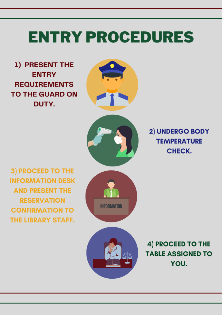 Library's Entry Procedures - Library